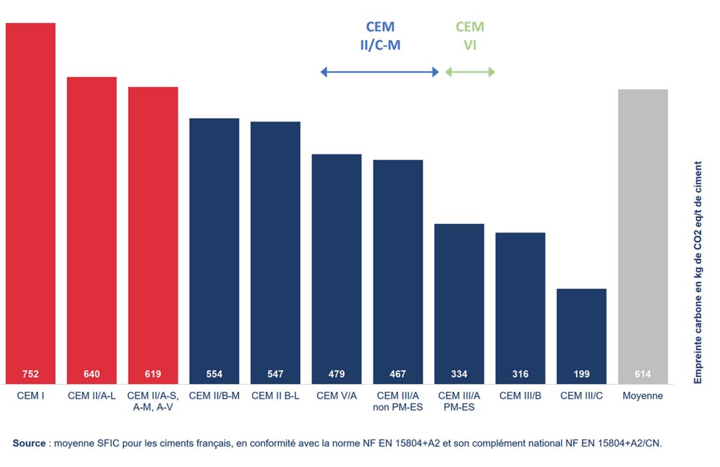 Enjeu - Ciments bas carbone | France Ciment